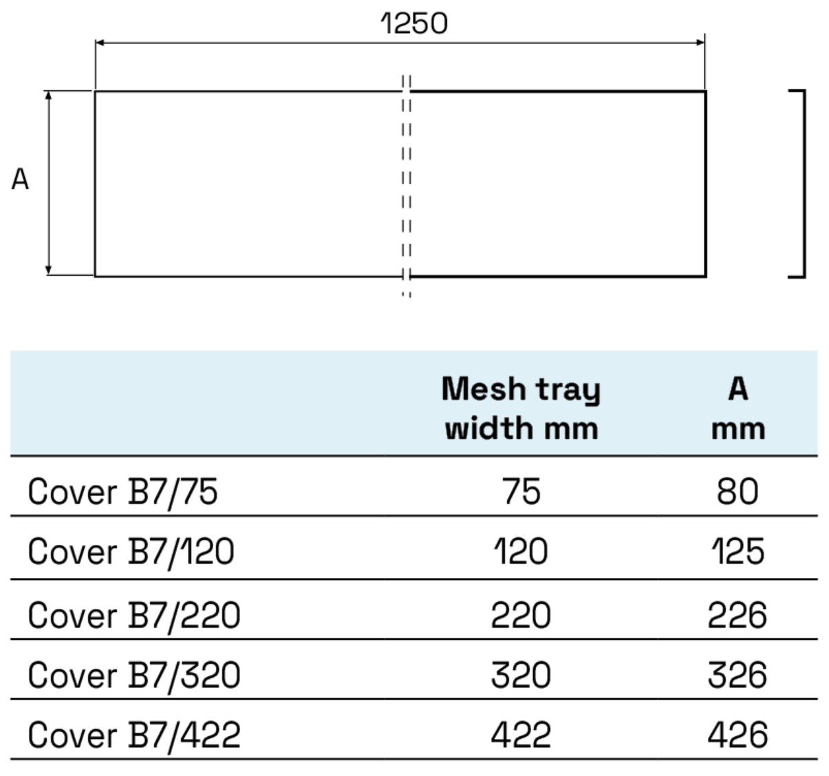 Plåtlock B7:2/320 1,25m 316L | Wibe group