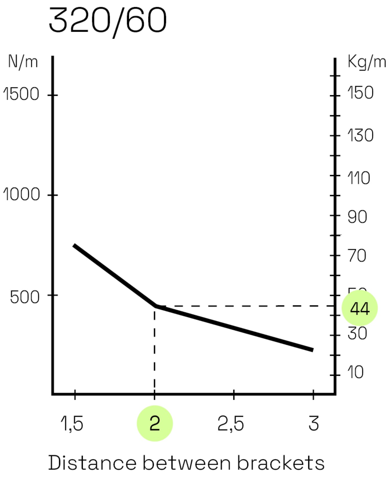 Defem Gitterbakke 60Hx320mm AISI316L 2,5m | Wibe group